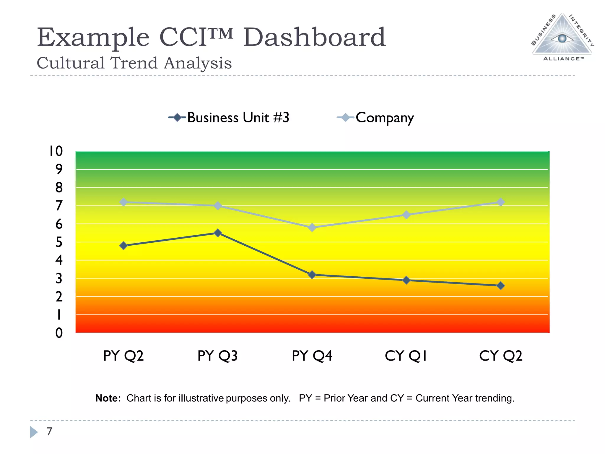 Corporate Culture Index Overview | PDF