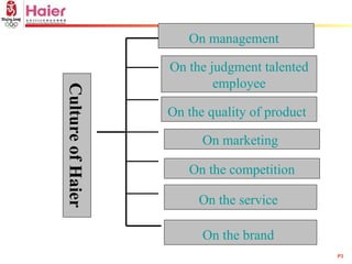 Corporate Culture Of Haier | PPT