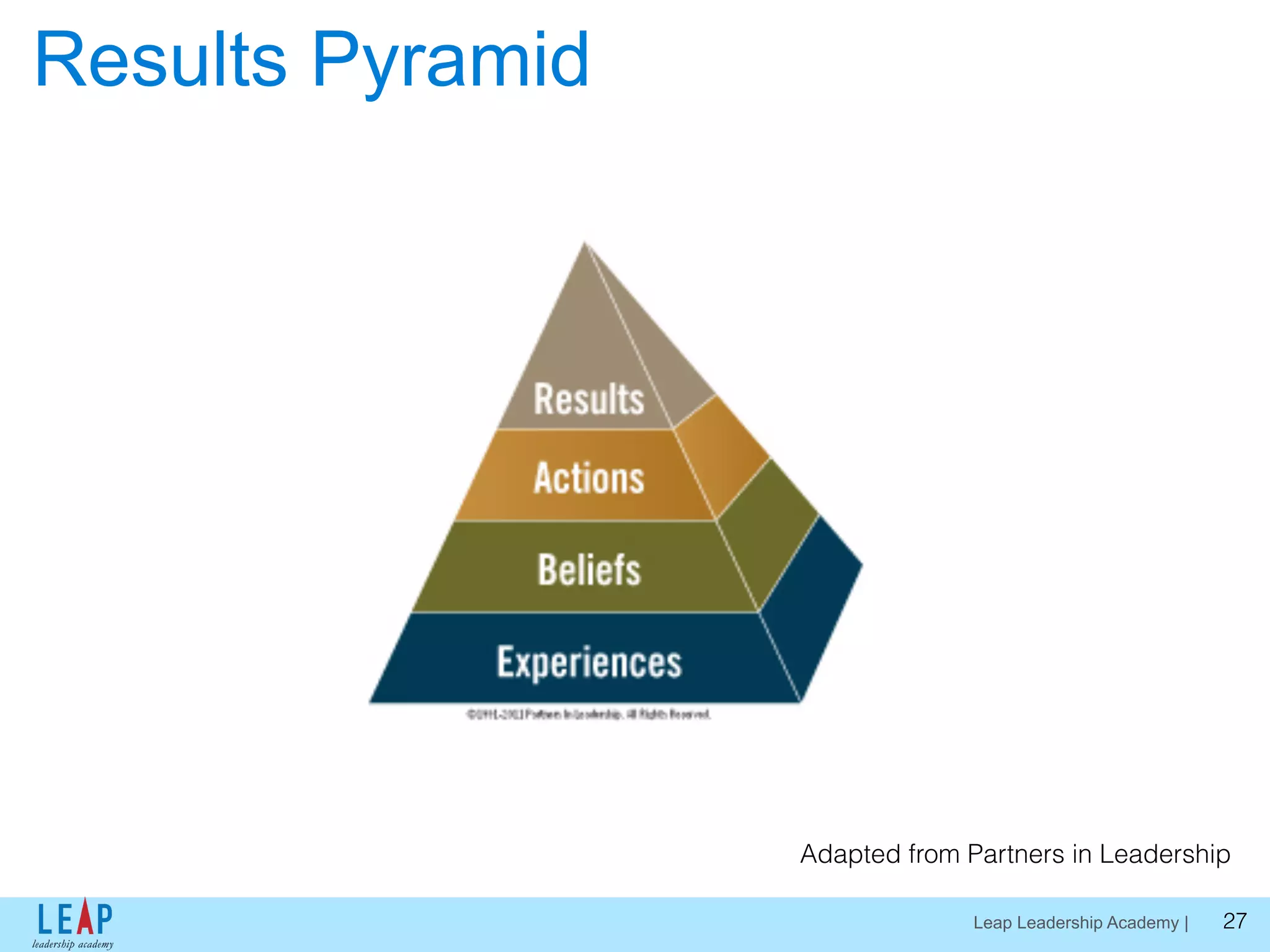 Corporate Culture Presentation | PDF