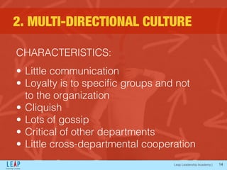 Corporate Culture Presentation | PDF