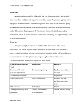 Corporate cyber security in securities market dissertation_g sudhakar ...