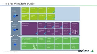 Who are Maintel? | PPT