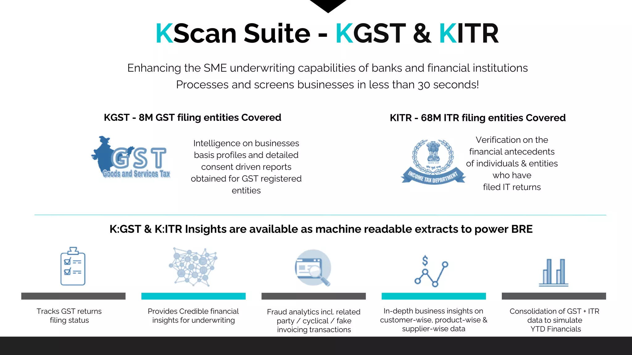 Karza Technologies | PDF