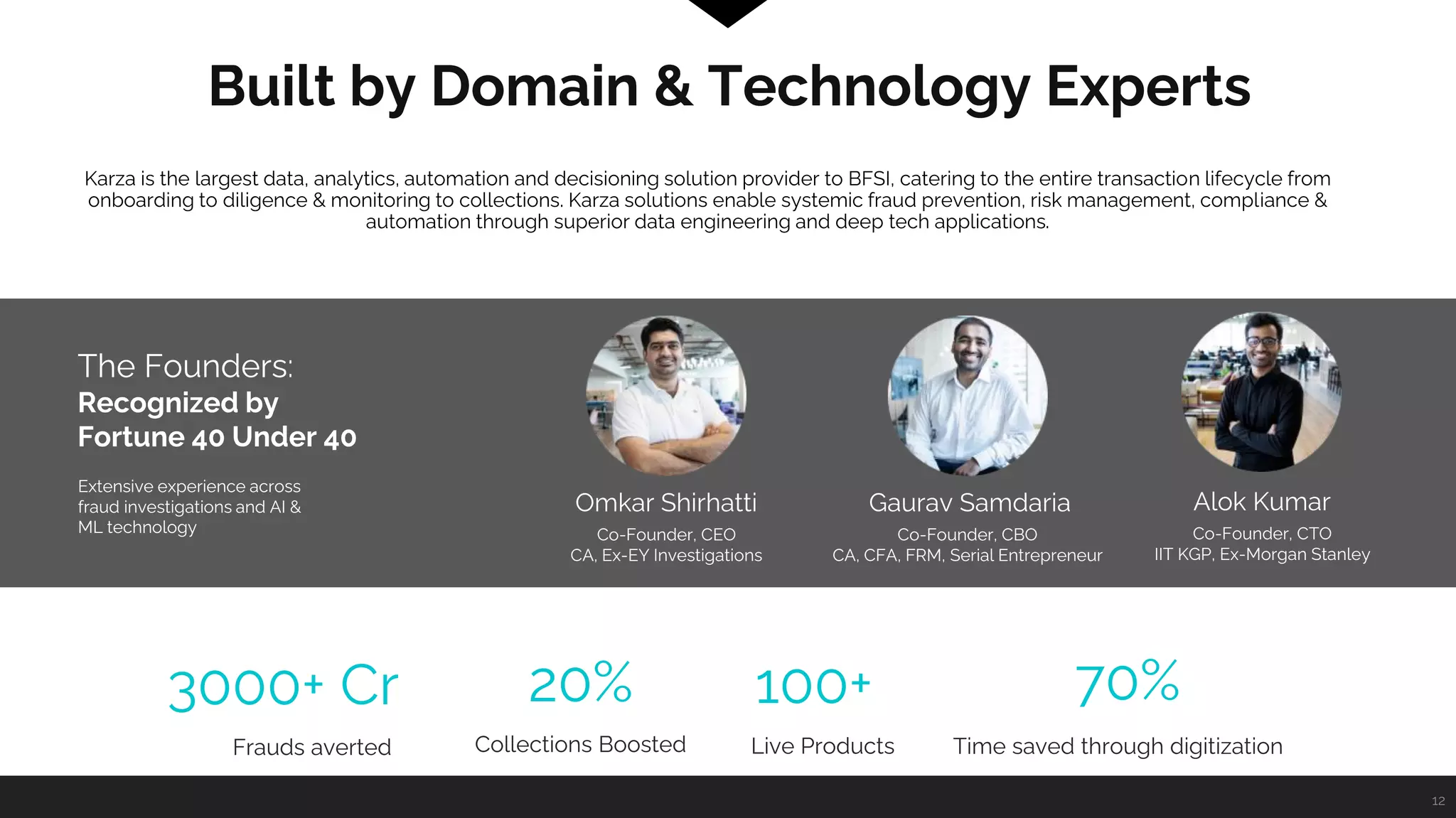 Karza Technologies | PDF