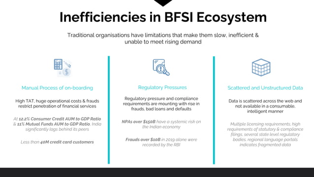 Karza Technologies | PDF | Business Utilities | Business