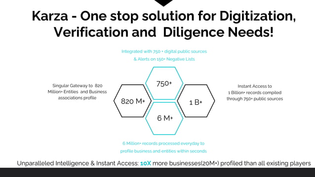 Karza Technologies | PDF | Business Utilities | Business