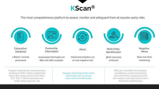 Karza Technologies | PDF | Business Utilities | Business