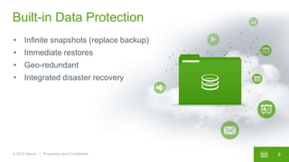Nasuni Cloud NAS | PPTX