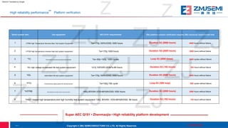 Corporate Deck Mosfet Manufacturing Comapny | PDF