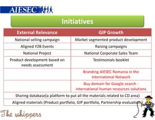 Corporate Development plan | PDF | Business | Business and Finance