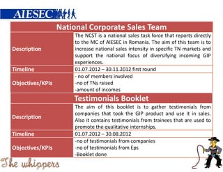 Corporate Development plan | PDF | Business | Business and Finance