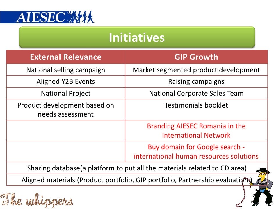 Corporate Development plan