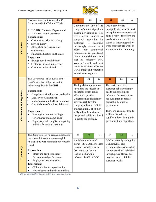 CIM assignment | PDF