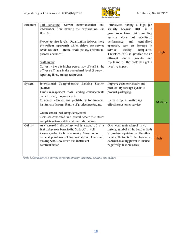 CIM assignment | PDF