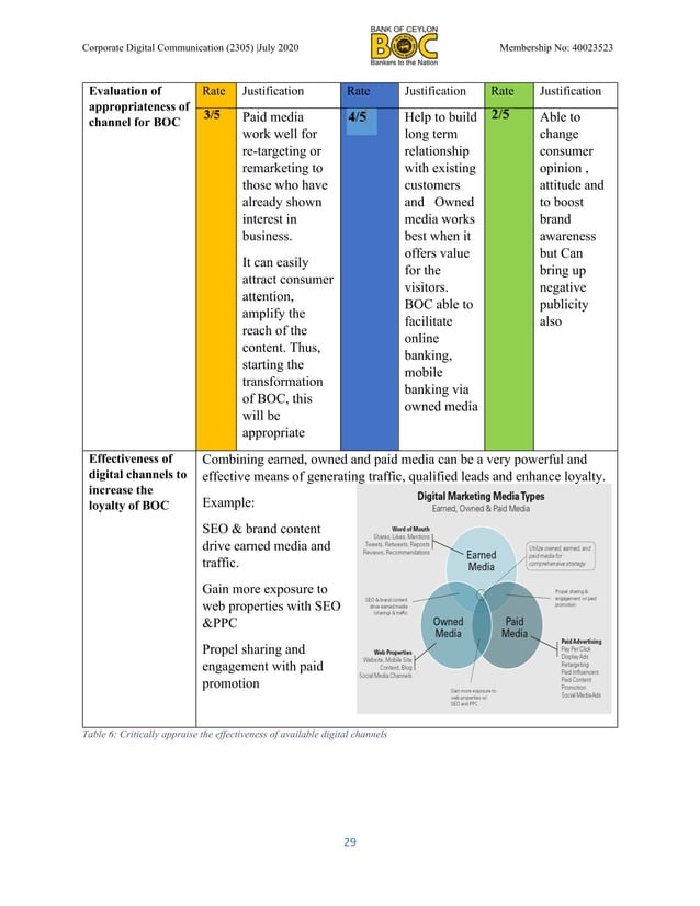 CIM assignment | PDF
