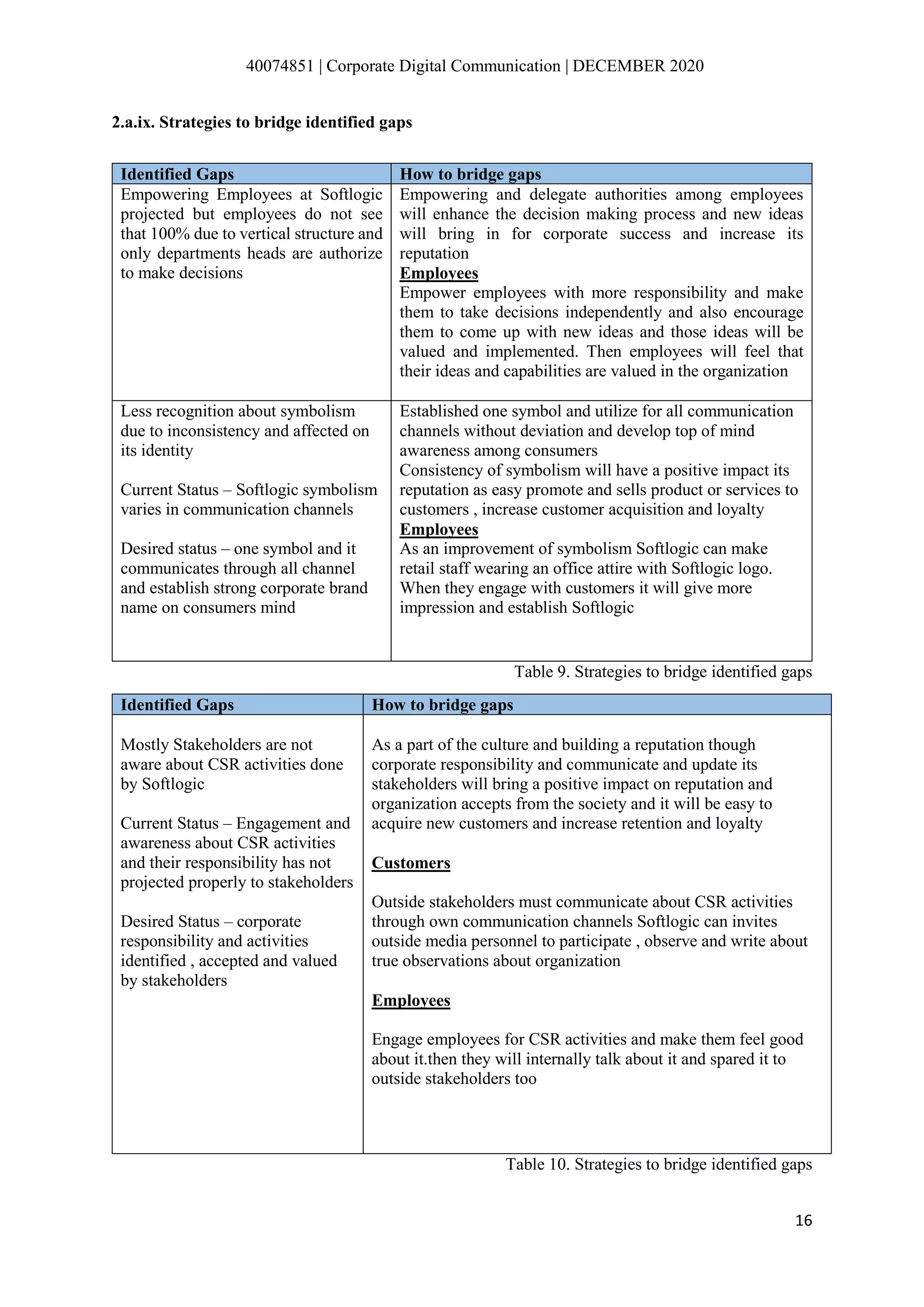 Corporate digital communication - CIM Level 07 | PDF