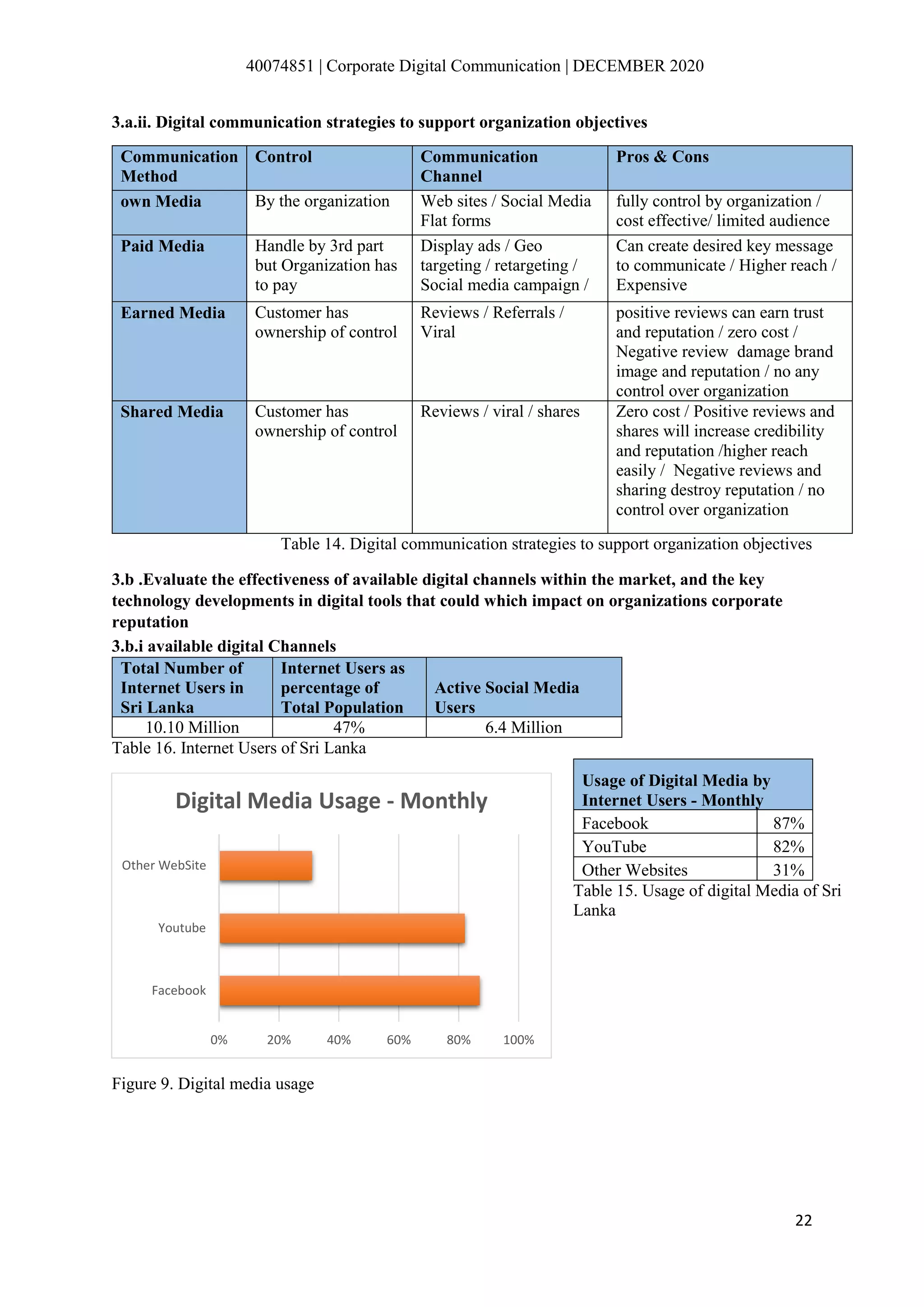 Corporate digital communication - CIM Level 07 | PDF