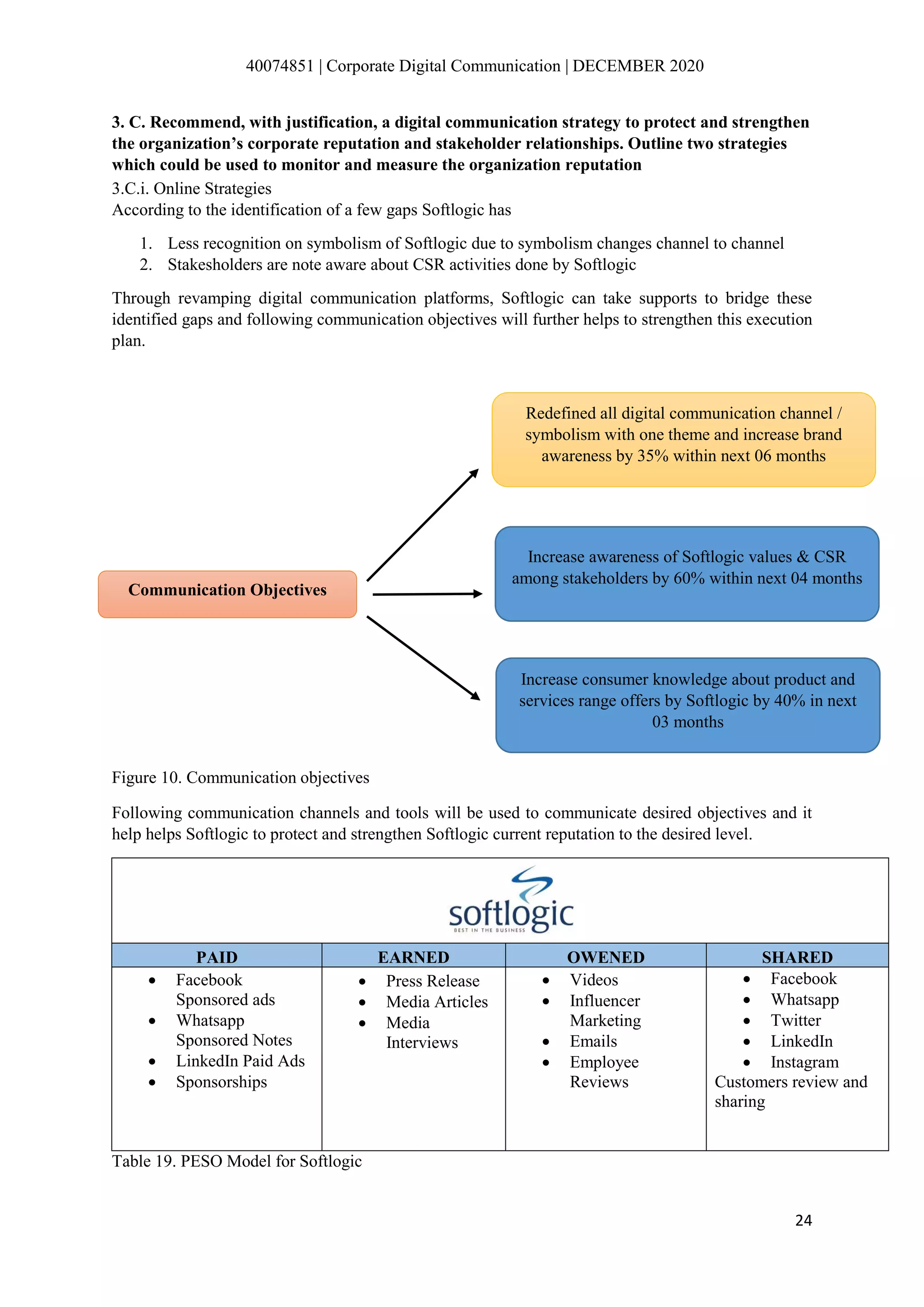 Corporate digital communication - CIM Level 07 | PDF