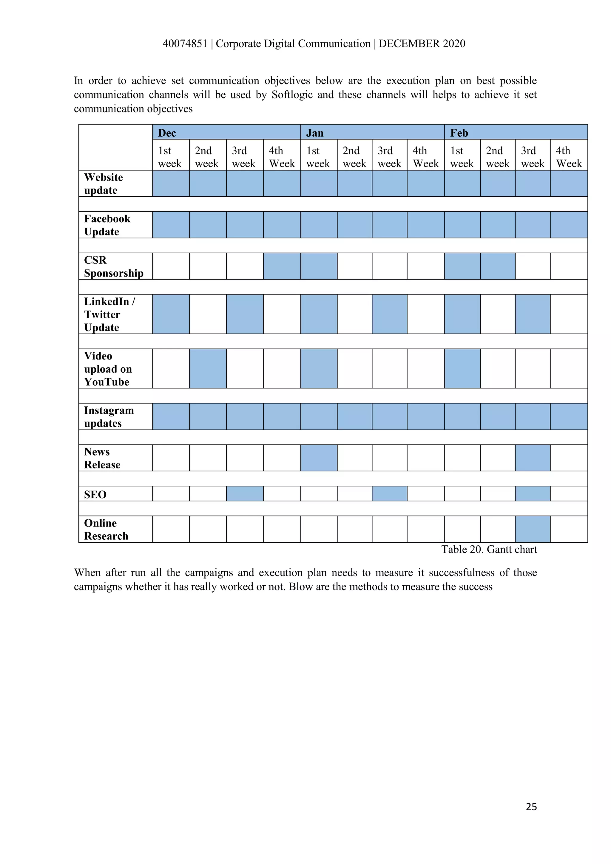 Corporate digital communication - CIM Level 07 | PDF