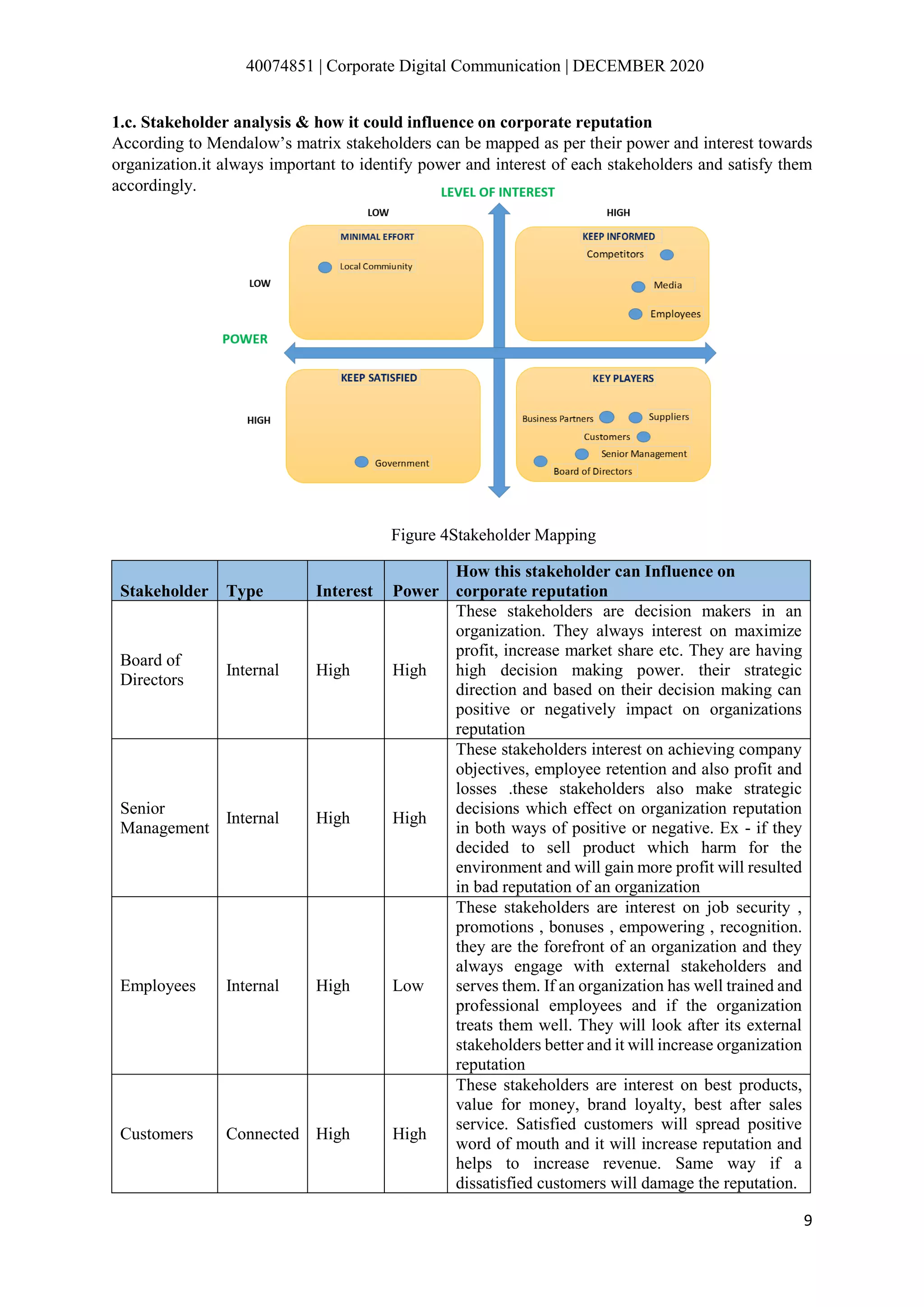 Corporate digital communication - CIM Level 07 | PDF