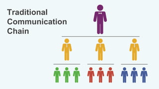 Corporate dis connect | PDF
