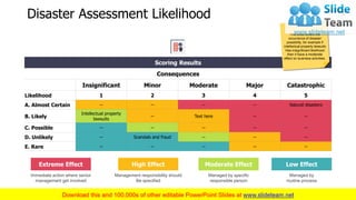 Corporate Disaster Prevention And Preparedness PowerPoint Presentation ...