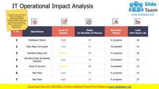 Corporate Disaster Prevention And Preparedness PowerPoint Presentation ...