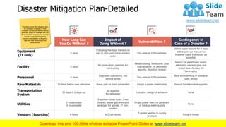 Corporate Disaster Prevention And Preparedness PowerPoint Presentation ...