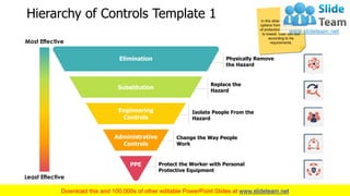 Corporate Disaster Prevention And Preparedness PowerPoint Presentation ...