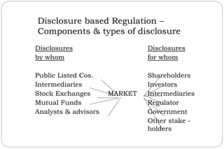 Corporate Disclosure .ppt