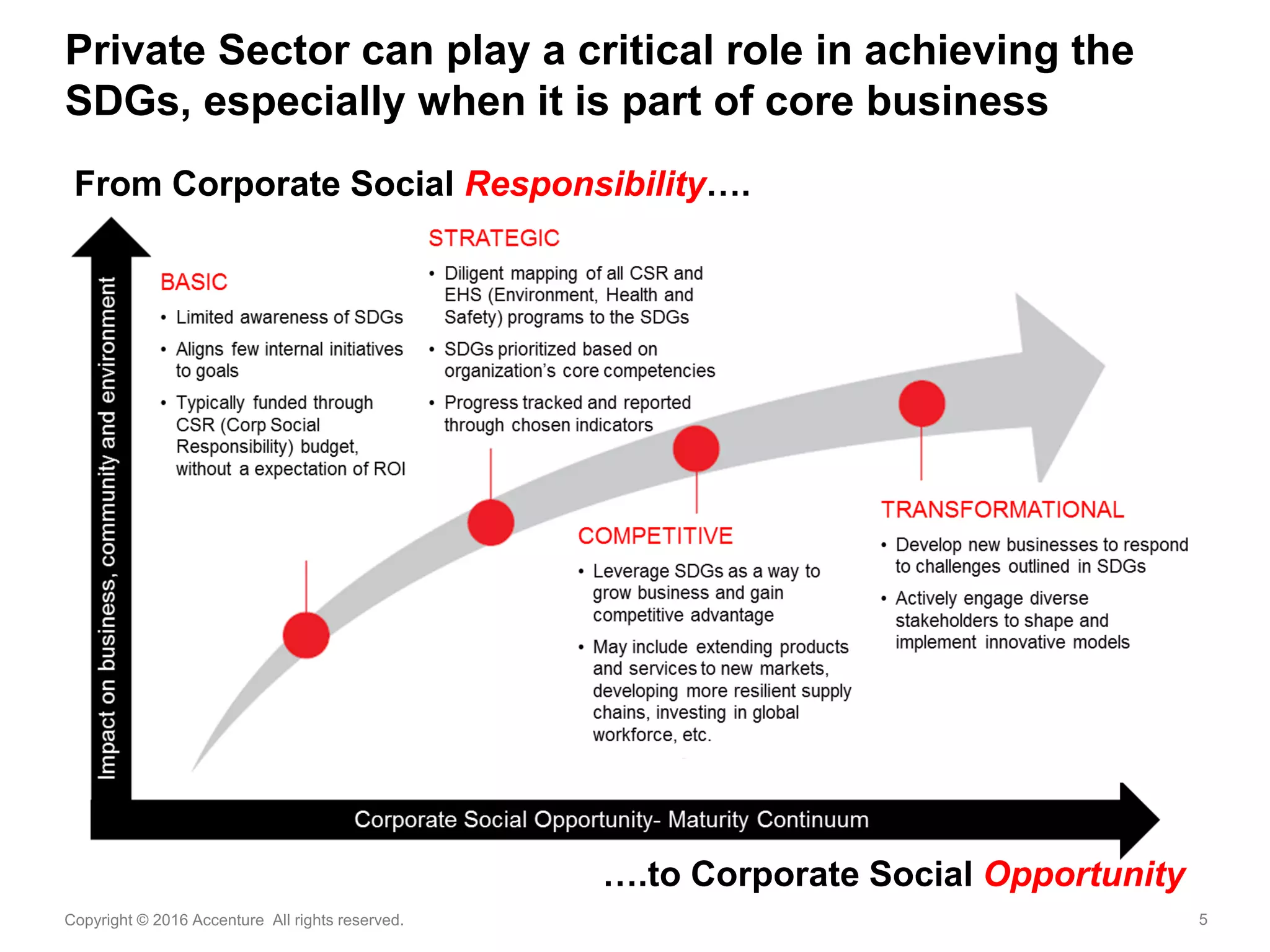 Corporate Disruptors: How Business is Turning Global Challenges into ...