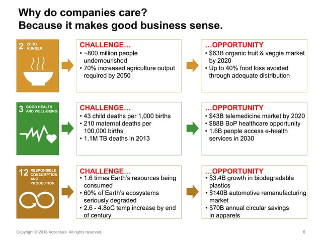 Corporate Disruptors: How Business is Turning Global Challenges into ...