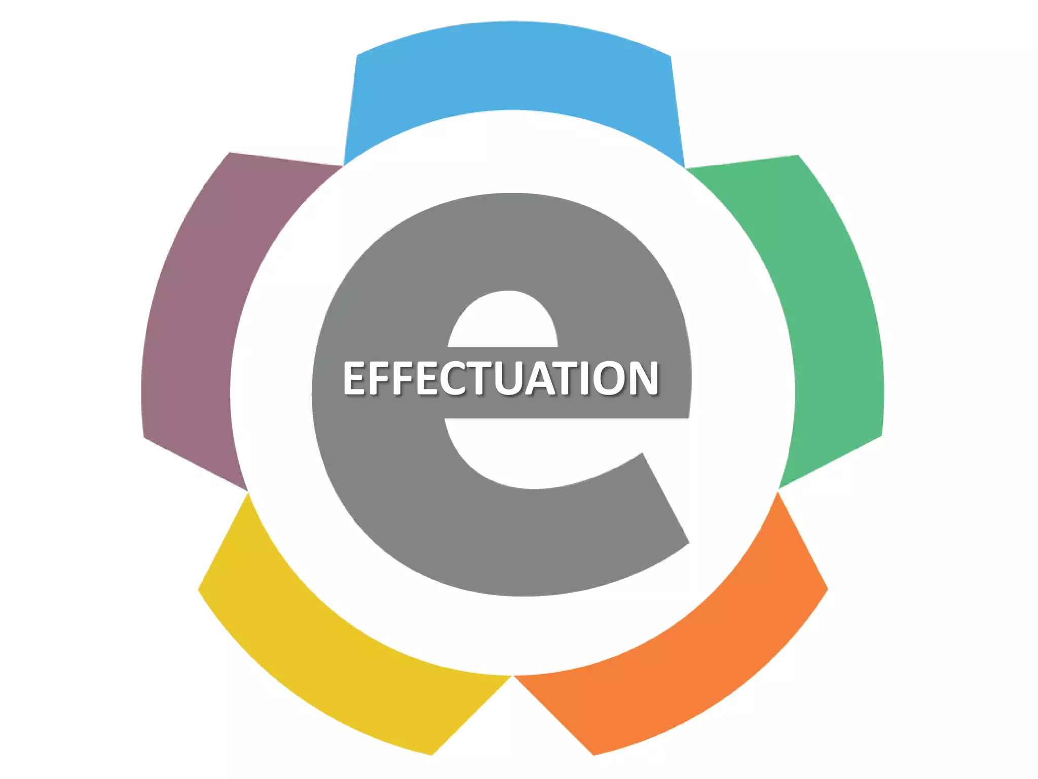 Corporate Effectuation Slideshare | PPTX