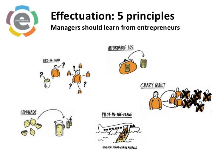 Corporate Effectuation Slideshare
