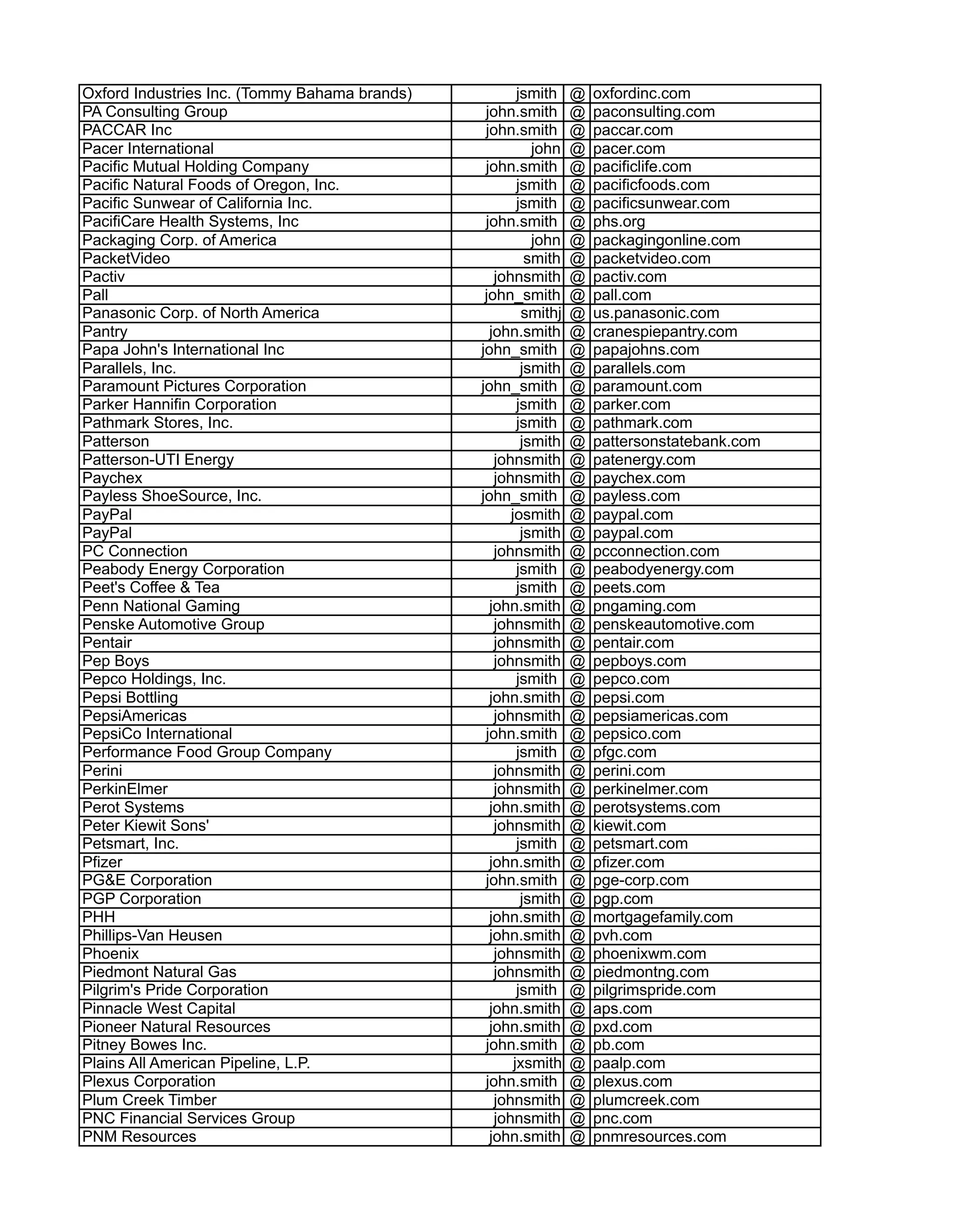 Corporate Email Patterns (Tenfold) | PDF