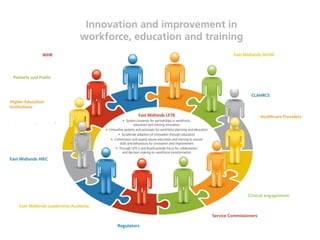 East Midlands Local Education and Training Board (EMLETB) | PPT