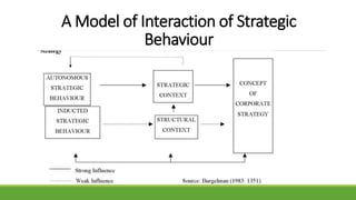 Corporate entrepreneurship | PPTX