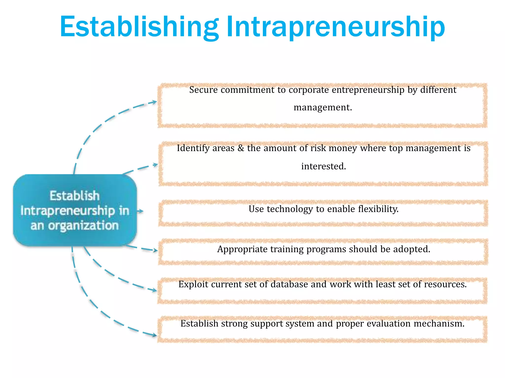 Corporate Entrepreneurship.pptx