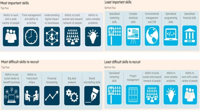 Corporate Expectation from a MBA Graduate | PPT