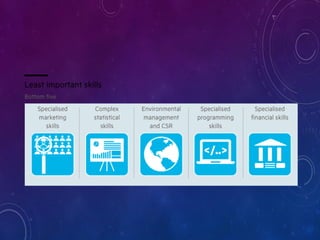 Corporate expectation from mba graduates | PDF