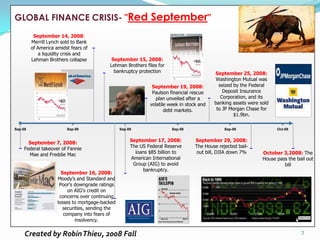 Global Financial Crisis | PPTX