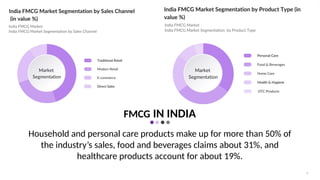 Corporate Finance - FMCG Sector and its features in Indian Economy.pptx