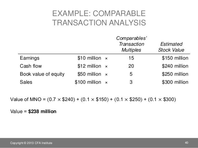 Corporate finance chapter10