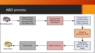 Corporate Finance - Financial Reconstruction and Business ...
