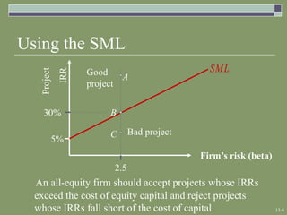 Corporate_Finance_Global_Edition_Chapter.pptx