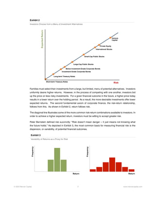 Mercer Capital - Corporate Finance in 30 Minutes Whitepaper.pdf