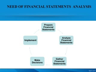 Corporate Finance | PPT