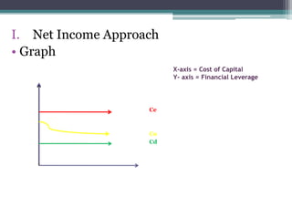 Capital structure theories. | PPT | Free Download