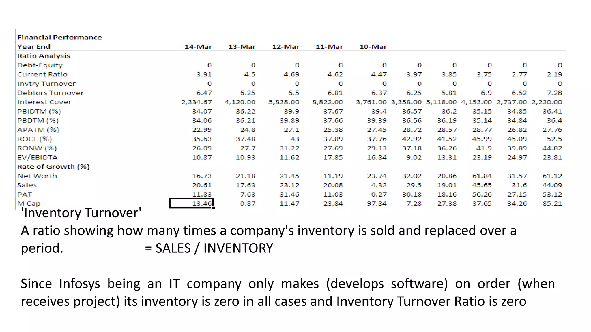Corporate finance project on infosys | PDF