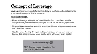 Leverage and Capital Structure .pptx